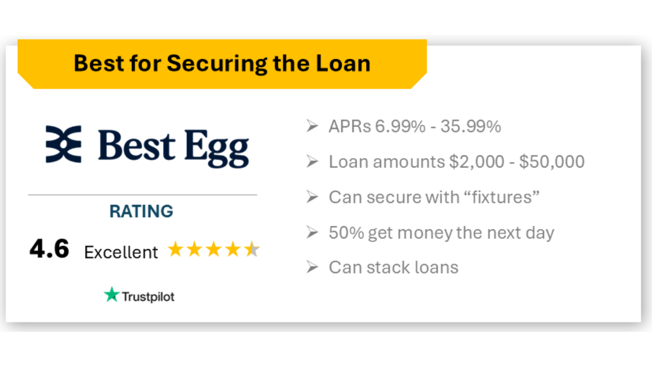 Best Debt Consolidation Loans 2025 - The Yukon Project