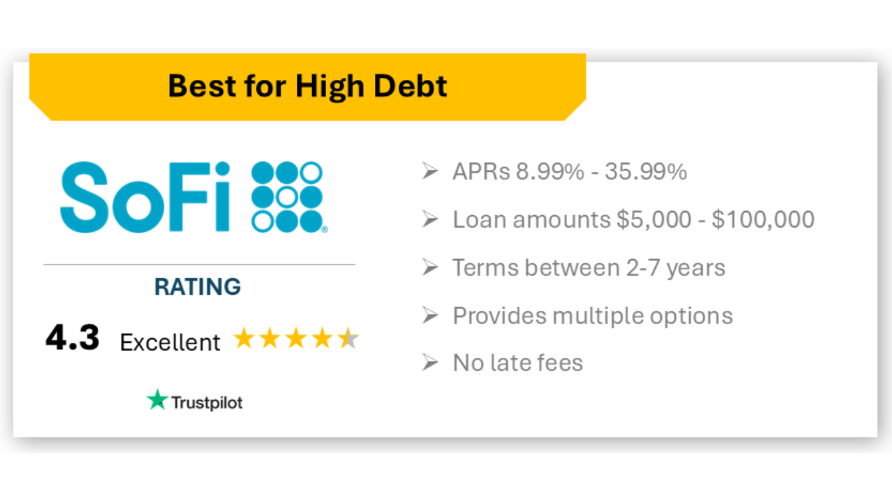 Best Debt Consolidation Loans 2025 - The Yukon Project